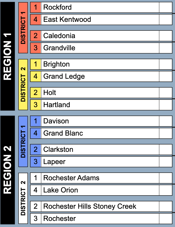 Division 1: Regions 1 and 2 Deep-Dive - Prep Redzone