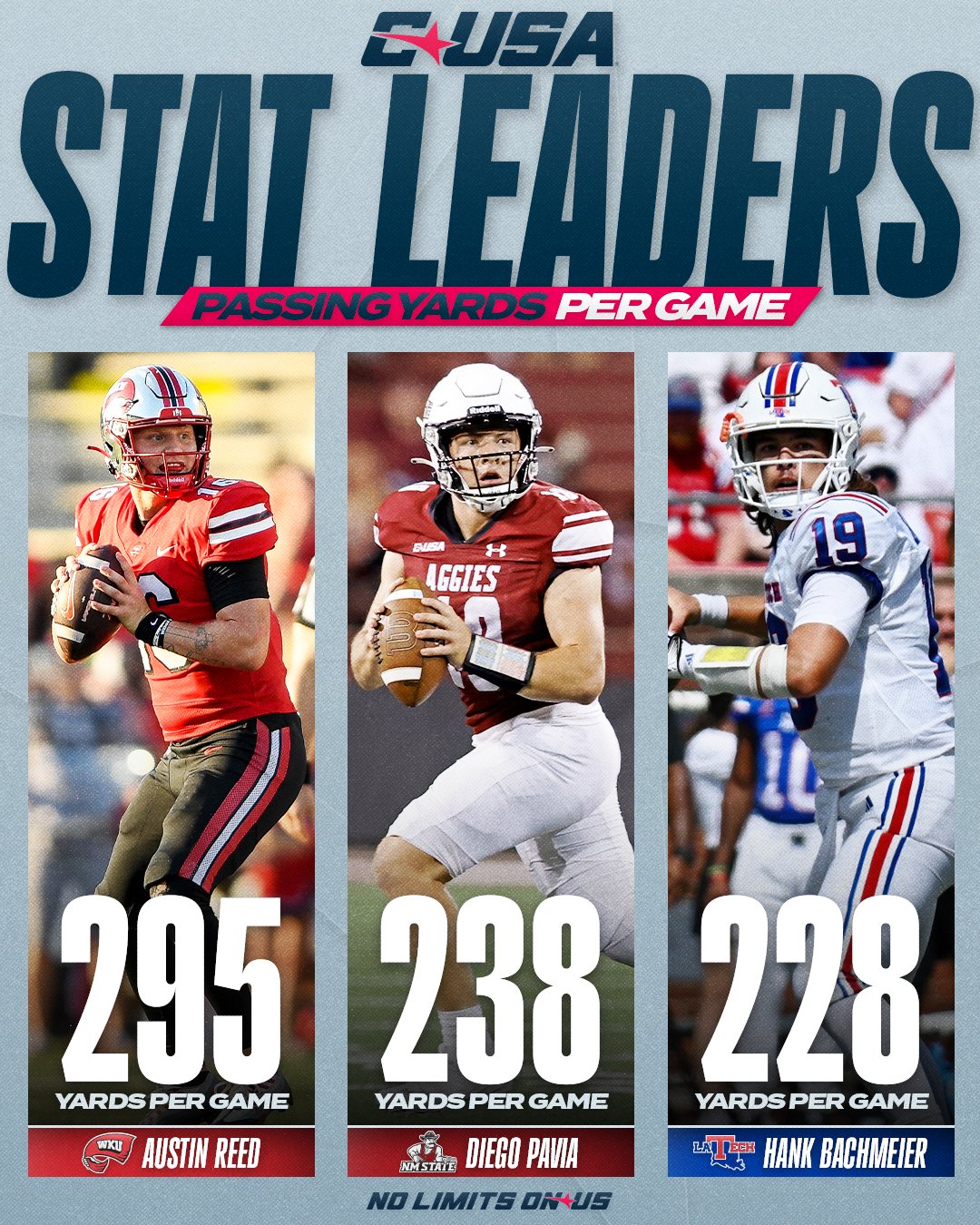 Next Level: New Mexico Players on Lobos, Aggies rosters - Prep Redzone