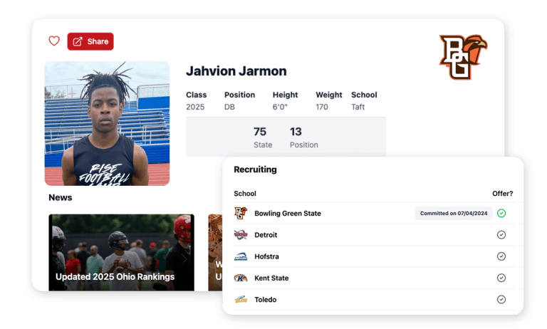 Features - Prep Redzone