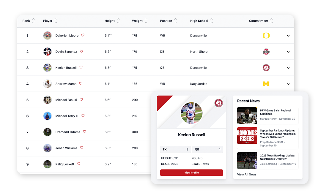 Rankings - Prep Redzone