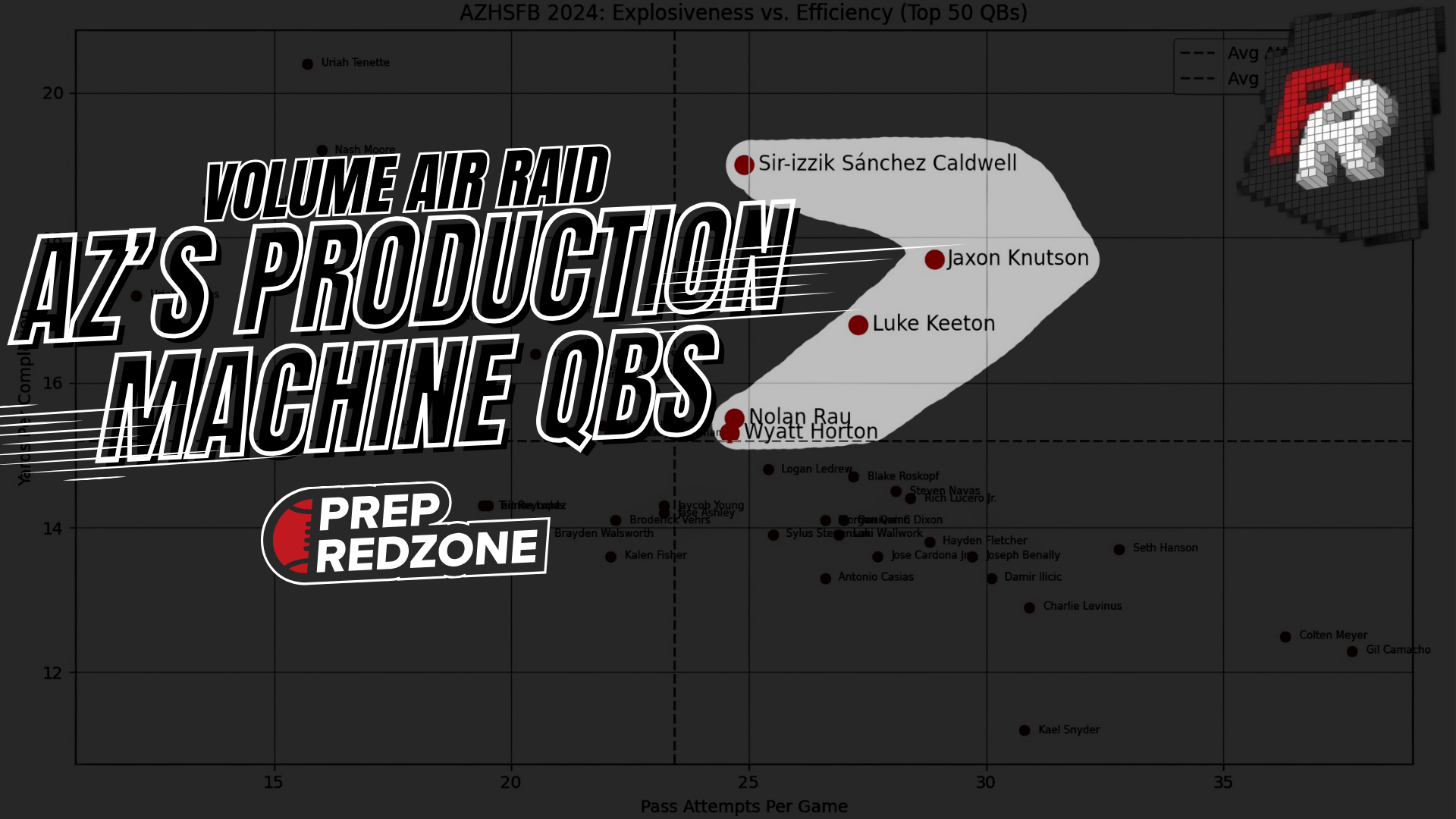Efficiency Meets Endurance: AZ’s Production Machine QBs - Prep Redzone