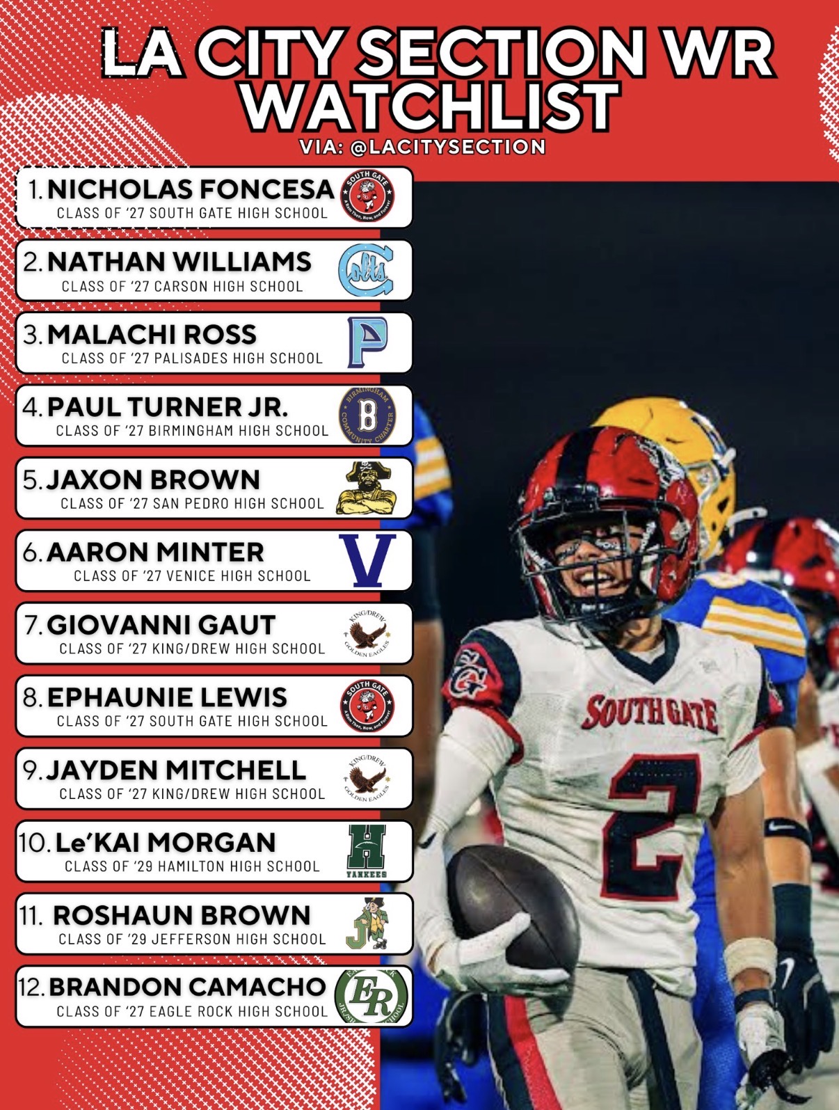 City Section Watchlist: LA’s Rising Receivers - Prep Redzone